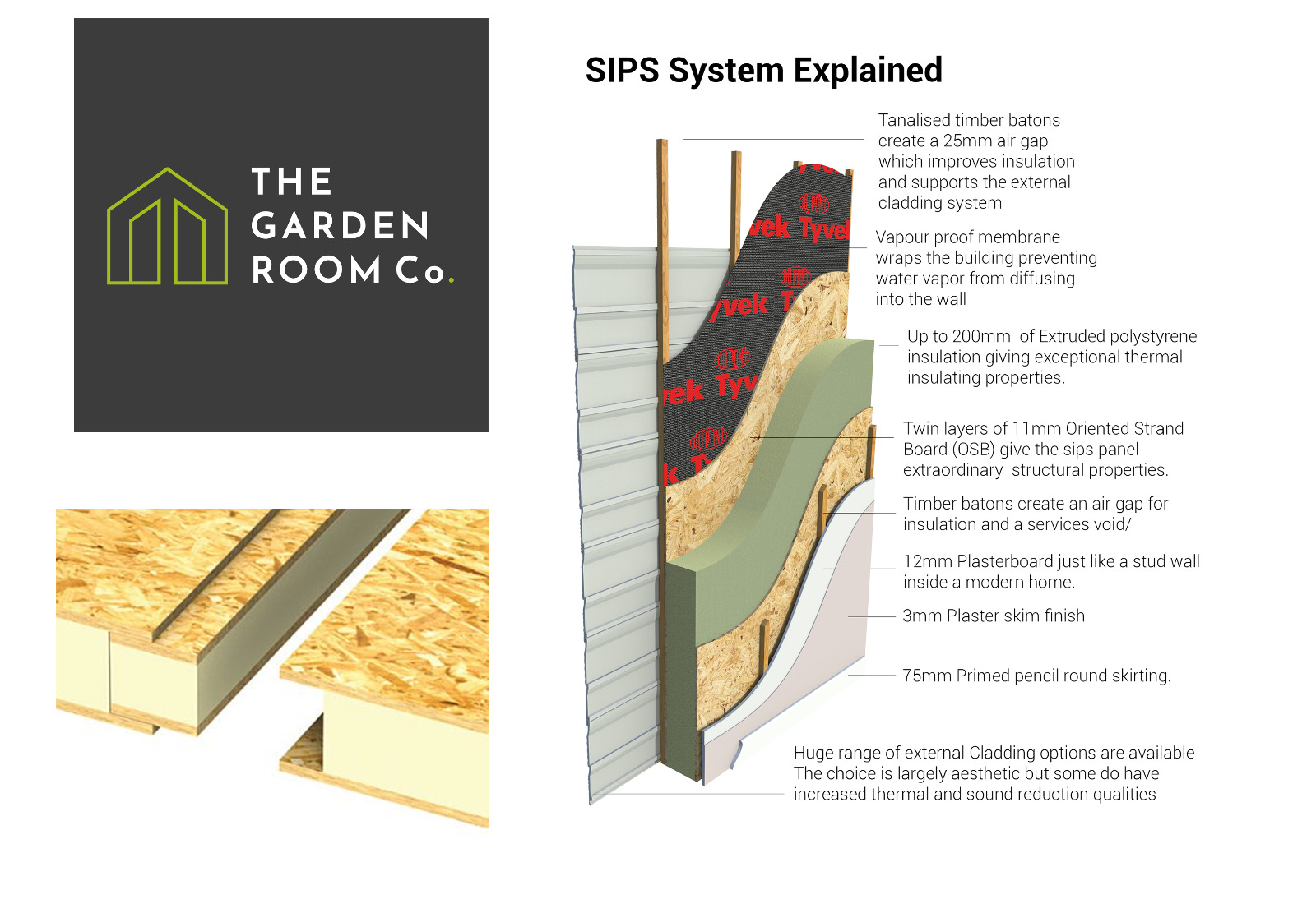 Why Choose SIPS for your Garden Room? - Garden Room Co